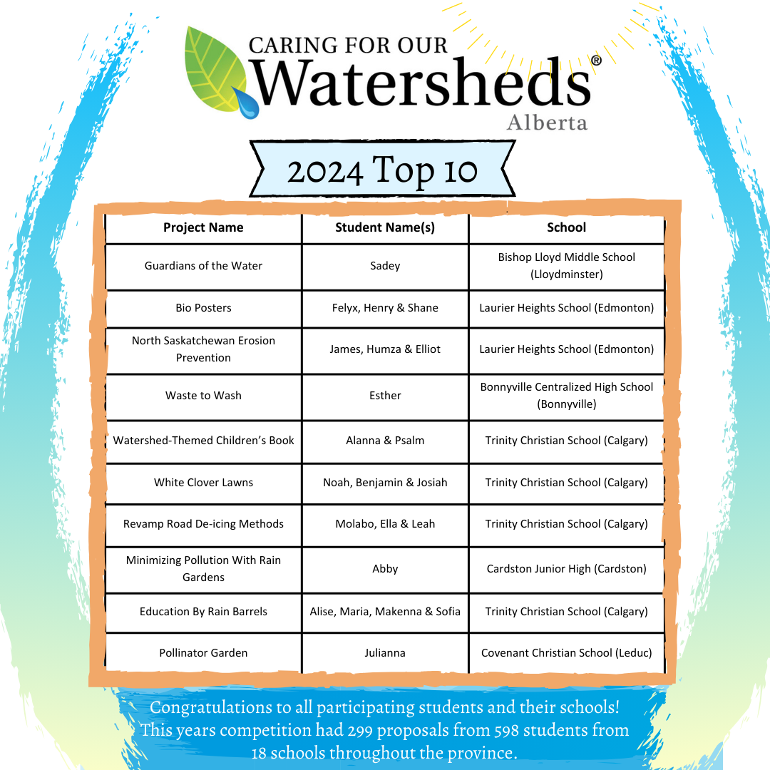 Caring For Our Watersheds - BRWA
